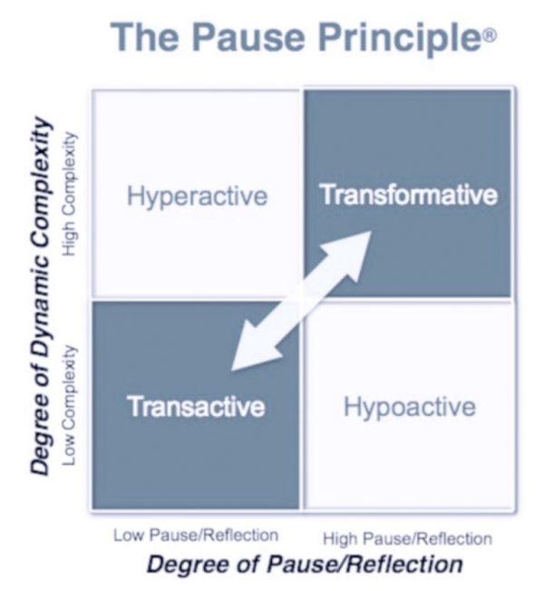 Waarom Jouw Team Vastloopt en Hoe Je Het Kunt Veranderen - Hulshof