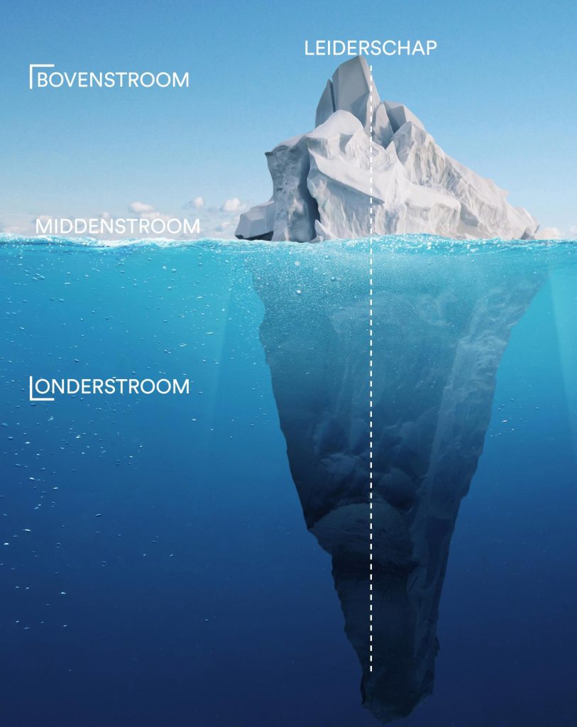 Plan vs. Executie: waarom plannen stranden in de uitvoering - Hulshof